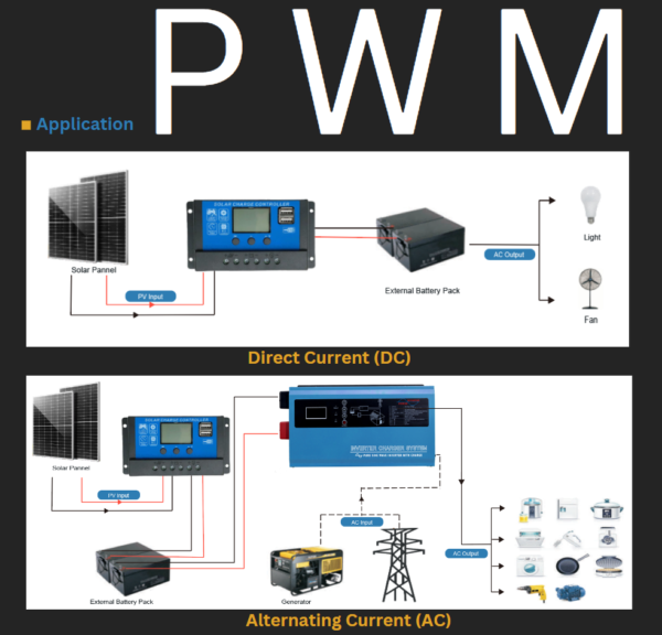 The Working Principle of Solar Charge Controllers | SolarCtrl