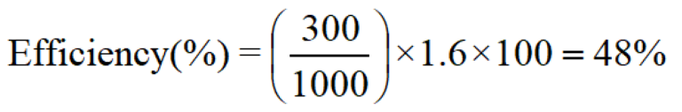 How to Calculate Solar Panel Efficiency | SolarCtrl