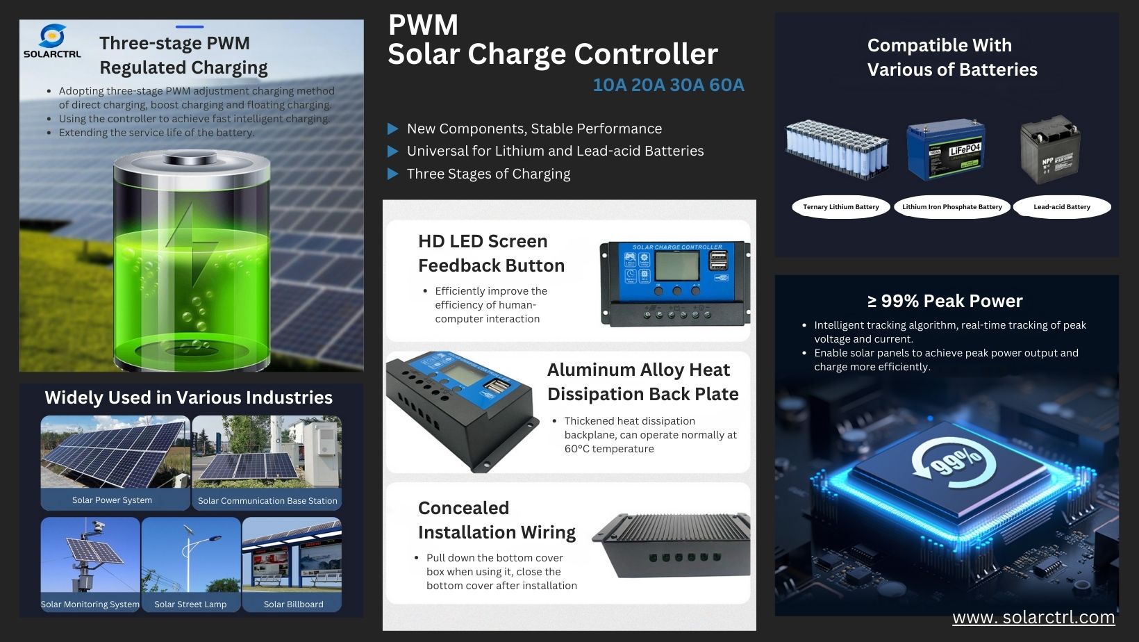 The Essential Role of Solar Charge Controllers | SolarCtrl